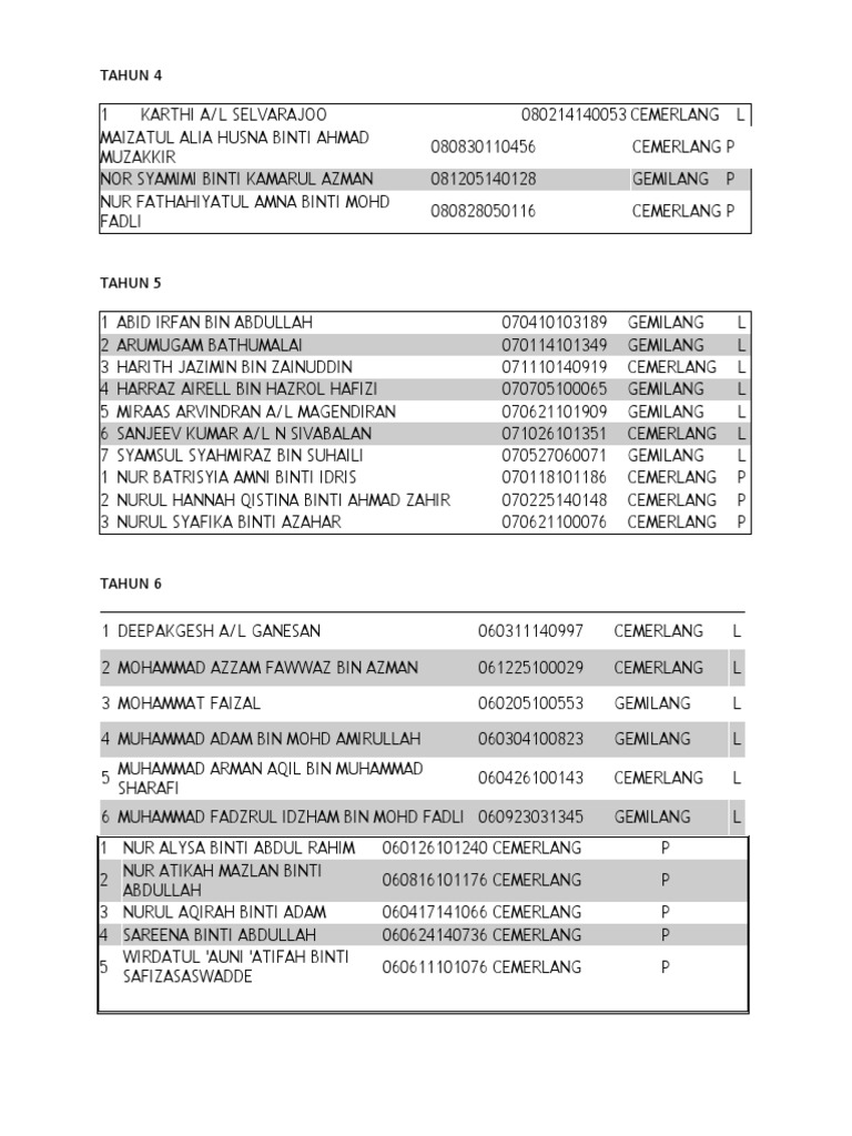 Student Performance Records by Year and Gender Listing Top Students ...