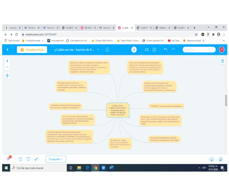 Mapa Mental Modulo 3 | PDF