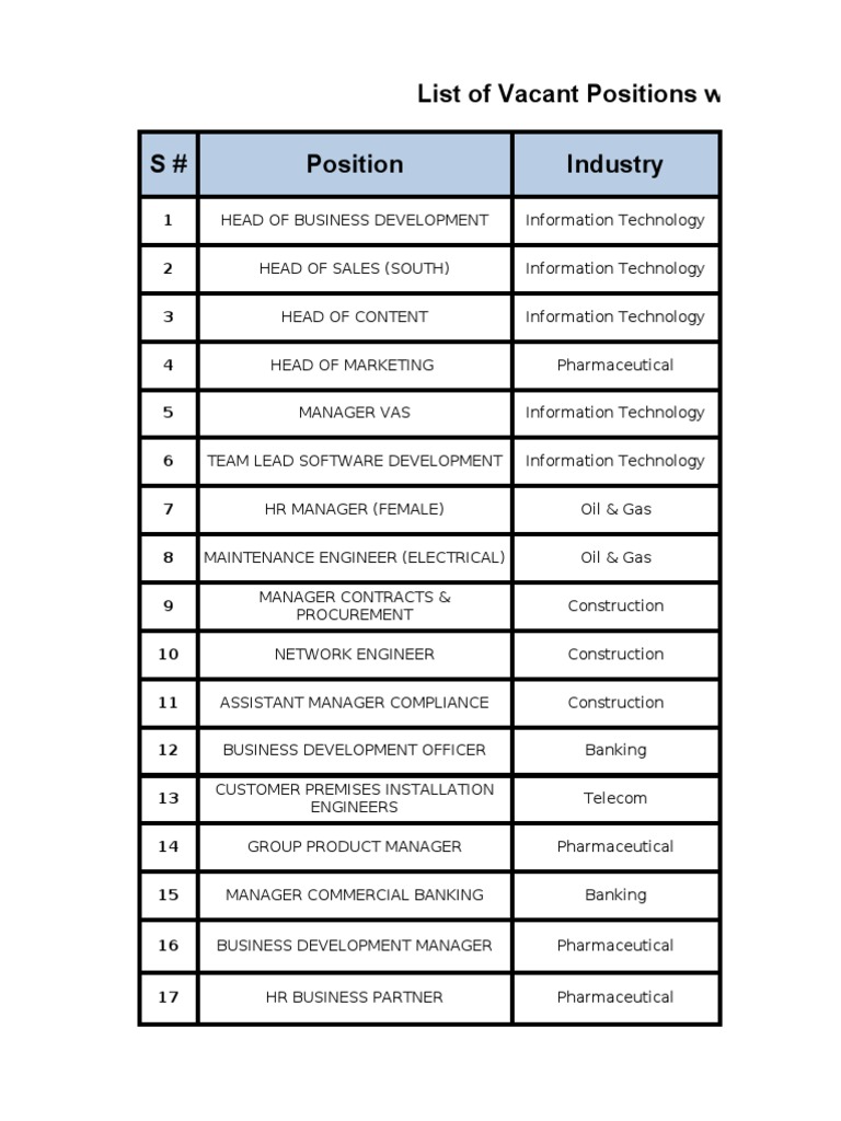 Vacant Positions at HTA Clients | PDF | Academic Degree | Master Of ...