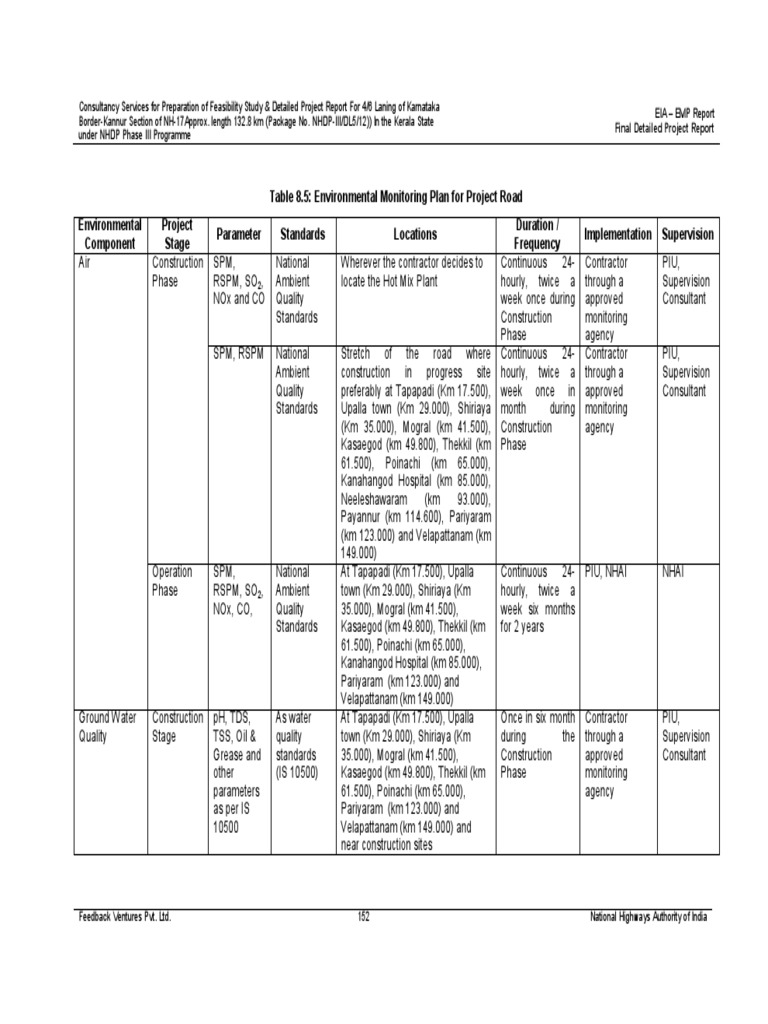 Table 8.5: Environmental Monitoring Plan For Project Road Environmental ...