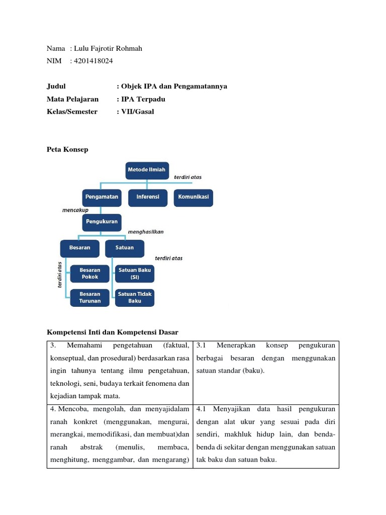 Peta Konsep Dan Rancangan Modul IPA Terpadu Objek IPA Dan Pengamatannya ...