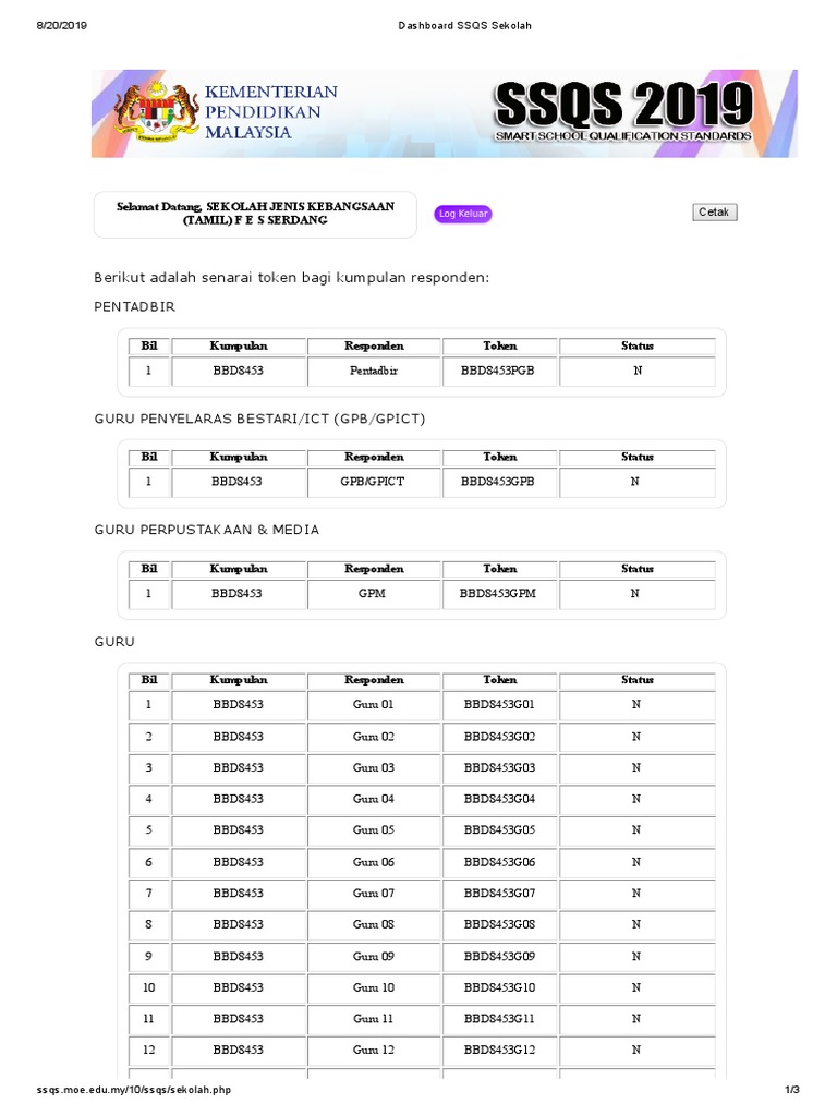 Dashboard SSQS Sekolah 2019 | PDF