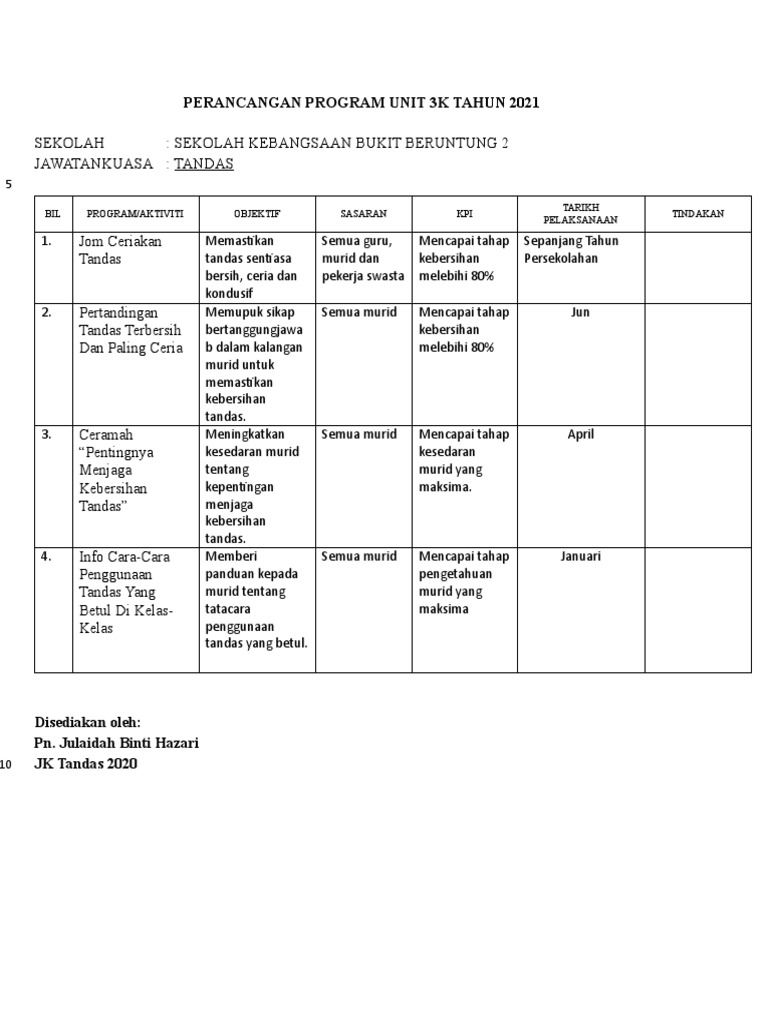 PERANCANGAN PROGRAM UNIT 3K Tandas TAHUN 2021 | PDF