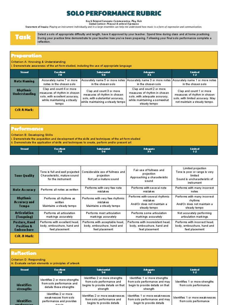Gr. 6 Solo Performance Rubric | PDF | Rhythm | Tempo