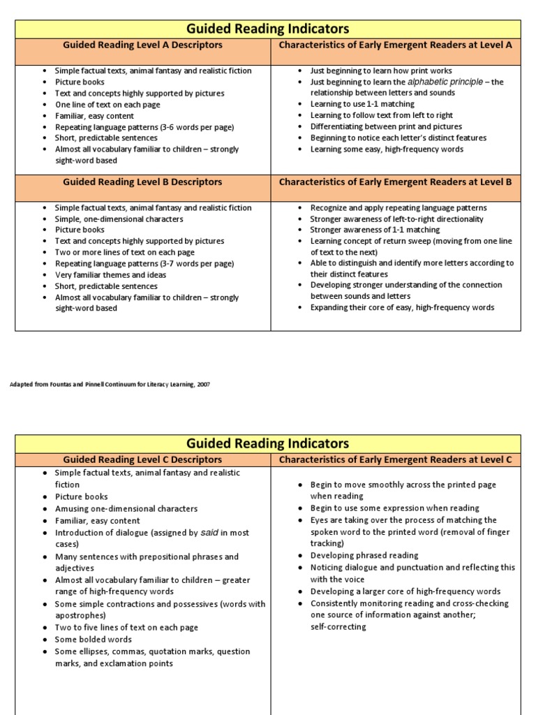 Text Level Indicators PDF | PDF | Word | Vocabulary