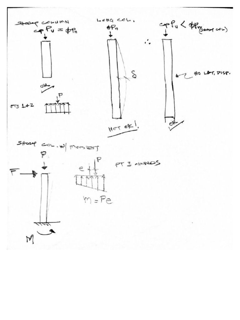 Interaction Points 3 Layers | PDF