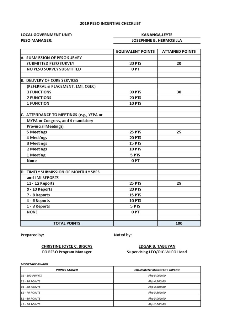 2019 PESO Incentive Checklist Summary | PDF | Economies | Southeast Asia