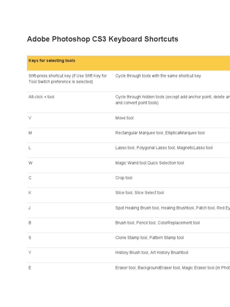 Adobe Photoshop CS3 Keyboard Shortcuts | PDF | Adobe Photoshop ...