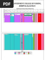 Master Rotation Plan-3Rd Year Basic-Bsc Nursing: Indira Gandhi College ...