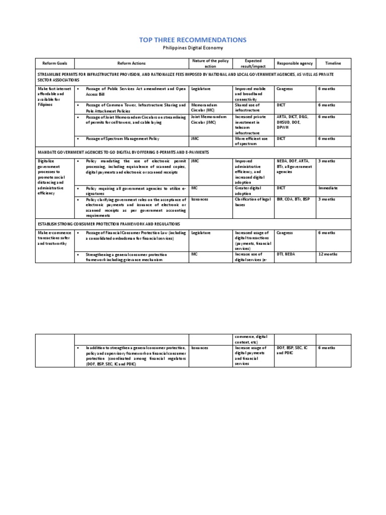 Top Three Recommendations PDF | PDF | Consumer Protection | Infrastructure