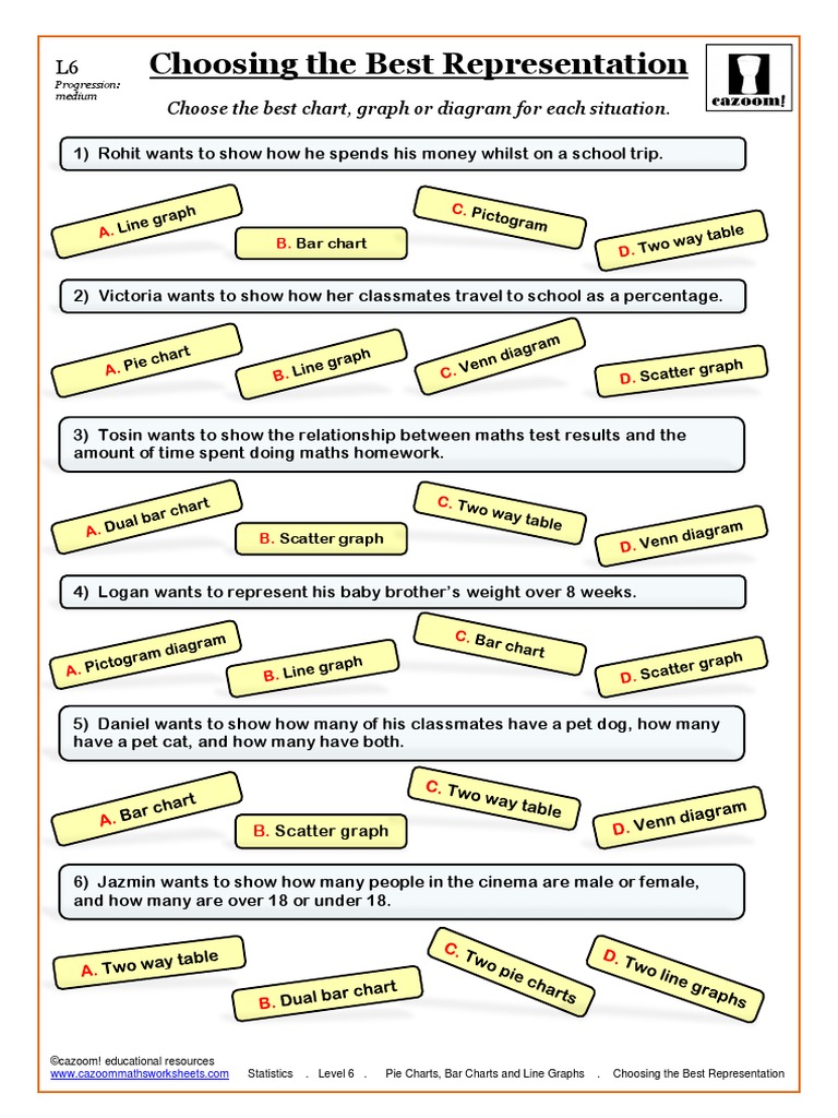 Statistics. Level 6. Pie Charts, Bar Charts and Line Graphs. Choosing ...