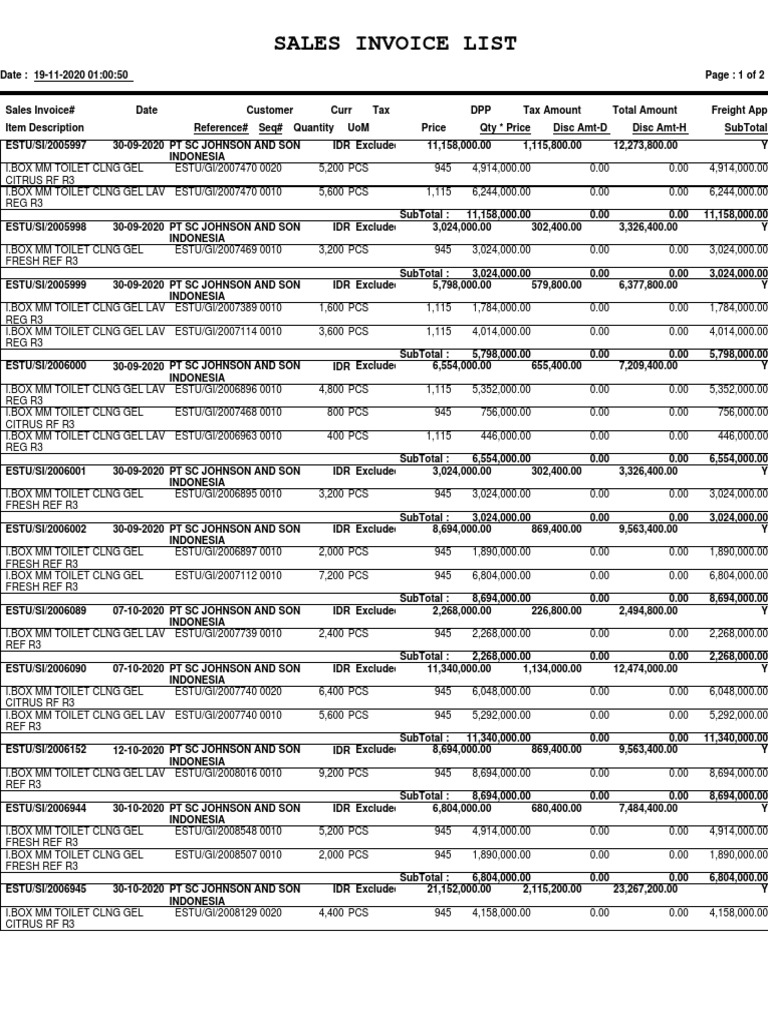 Sales Invoice List | PDF | Business