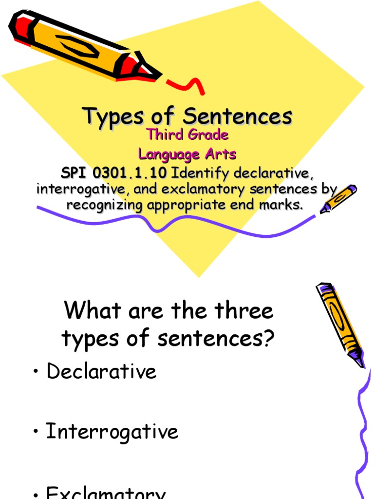 Types of Sentences | PDF