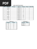 Đề Thi CPA - Môn Thuế - 2023 - Chẵn | PDF