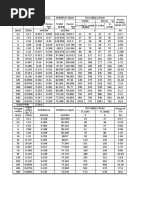 Copper Busbar Rating Table Austral Wright Metals | PDF | Physical ...