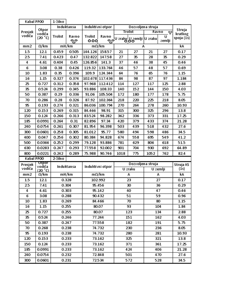 Ppoo, PP00 A, XP00, XP00 A | PDF