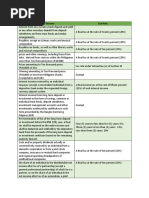 Expanded Withholding Tax Rates Overview | PDF | Withholding Tax | Sales