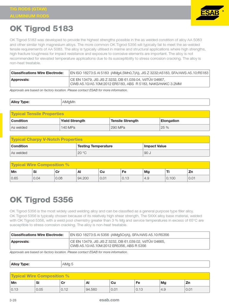 ESAB Aluminium TIG Rods Overview | PDF | Welding | Construction