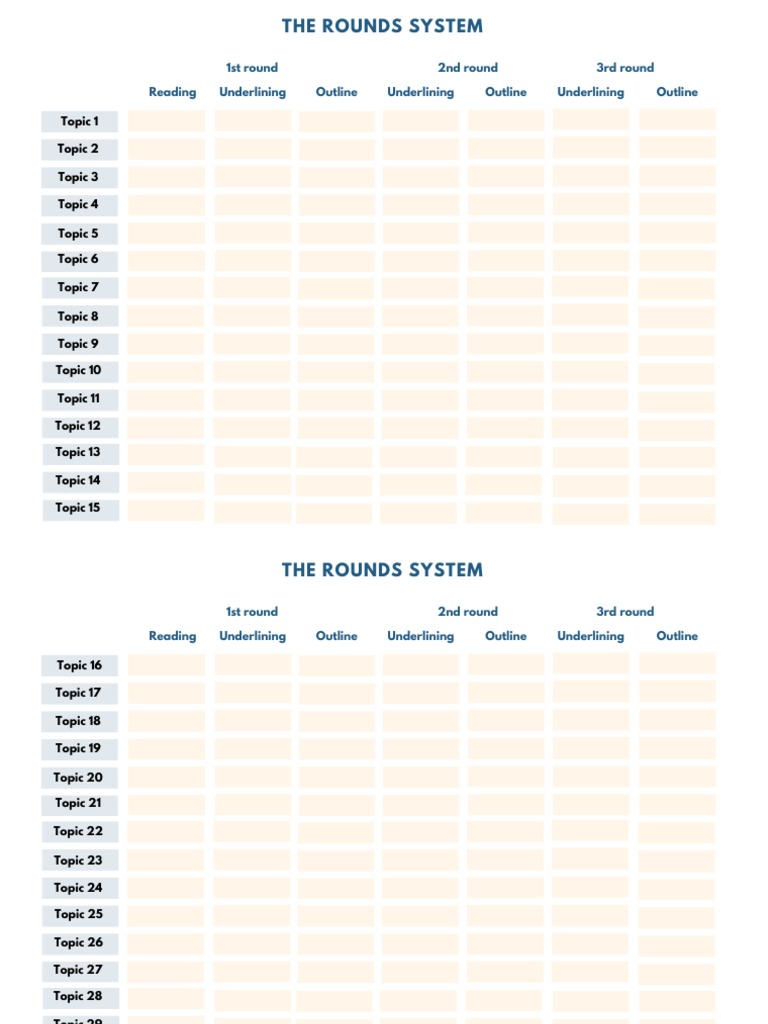 The Rounds System | PDF