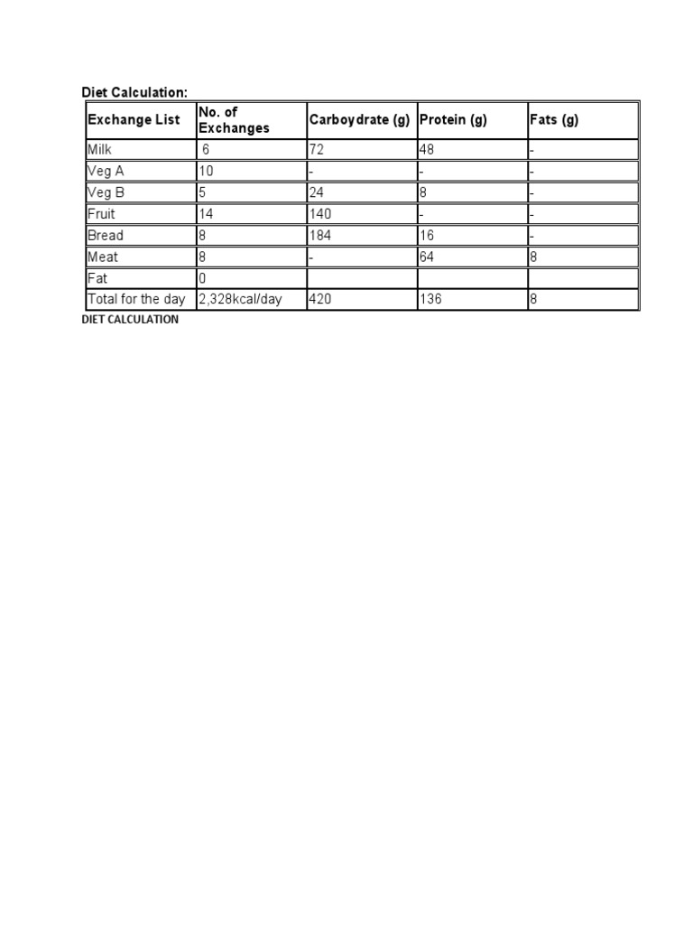 Diet Calculation | PDF
