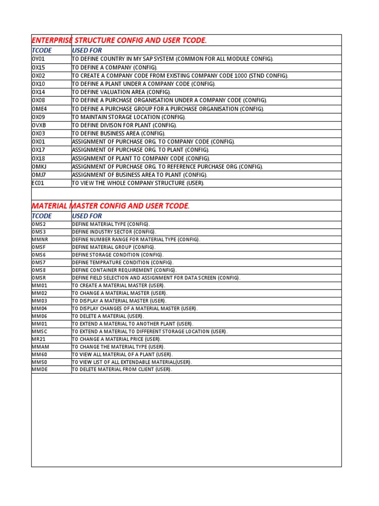 Tcode Table Movement | PDF | Inventory | Invoice