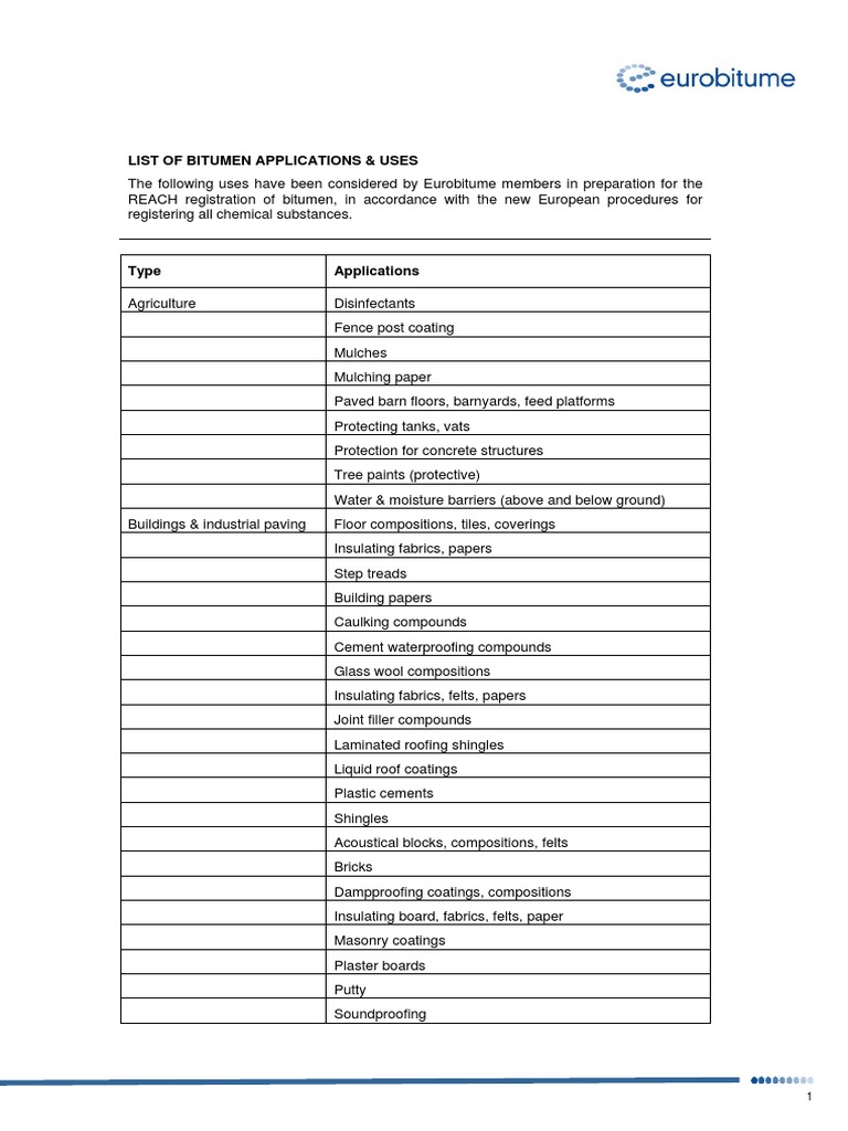 Bitumen Applications & Uses Guide | PDF | Road Surface | Asphalt
