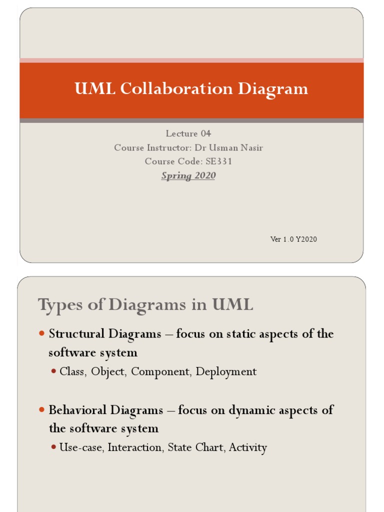 04 Sp20 UML Collaboration Diagram | PDF | Unified Modeling Language ...