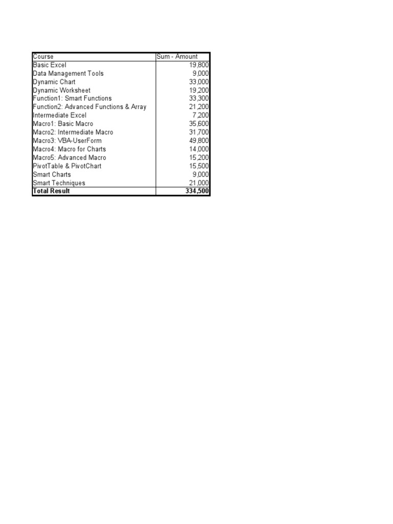 PivotTable | PDF | Technology & Engineering