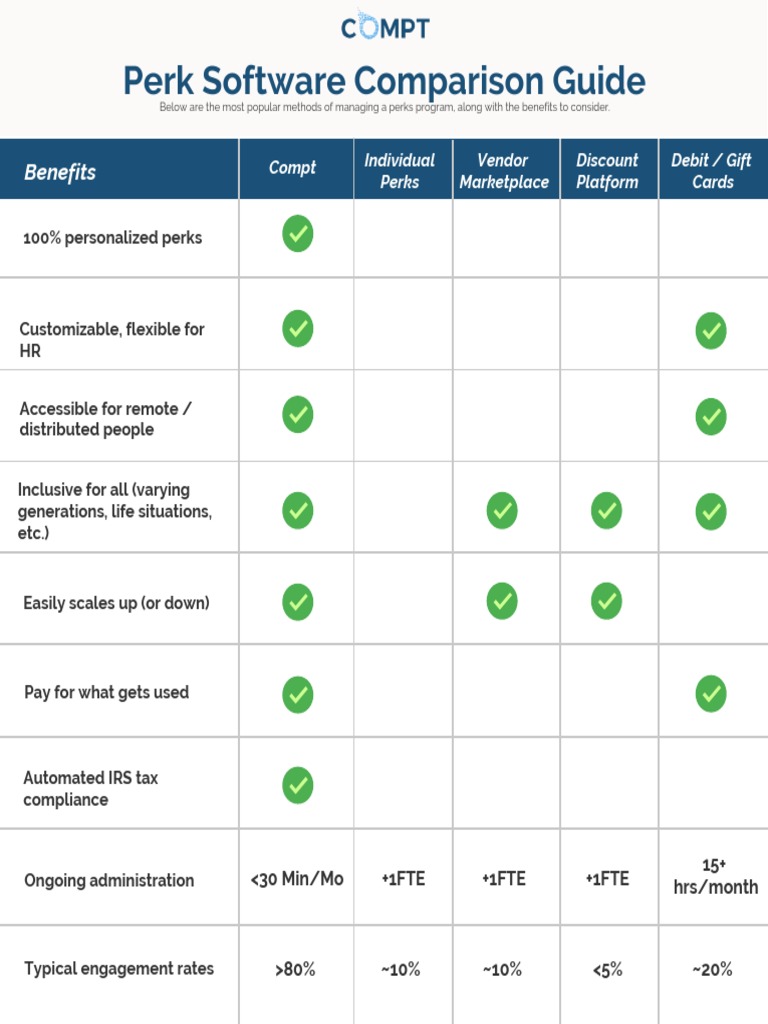Perks Software Comparison Guide-1 | PDF
