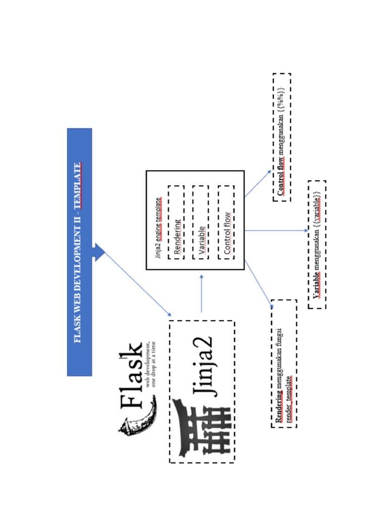 BAB 13 - Flask Web Development - Template | PDF