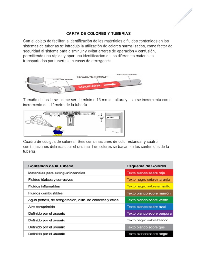 Codigo de Colores para Tuberias | PDF | Tubería (transporte de fluidos) | Válvula