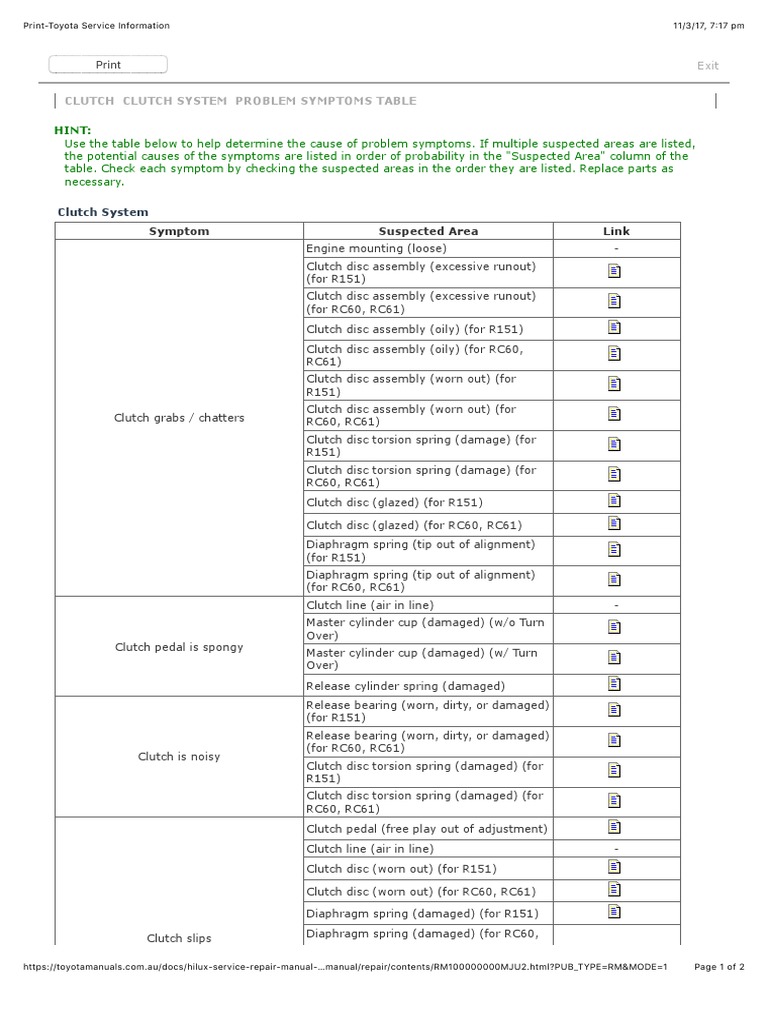 Problem Symptoms Table | PDF | Clutch | Automotive Industry
