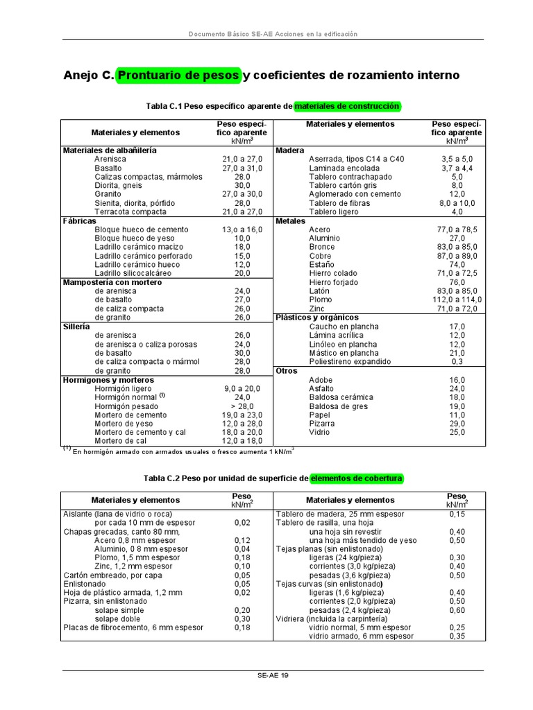 Anejo C - DBSE-AE - Acciones en La Edificación | PDF | Techo ...