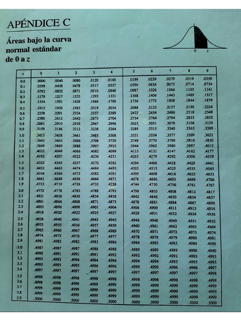 Tabla de Z | PDF