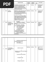 Lesson Plan Personality Disorder | PDF | Personality Disorder ...