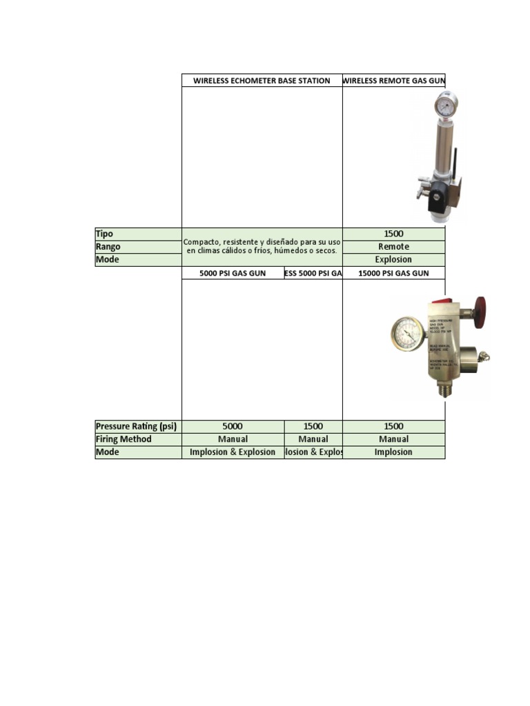 Tipo Rango Mode: Wireless Echometer Base Station Wireless Remote Gas ...