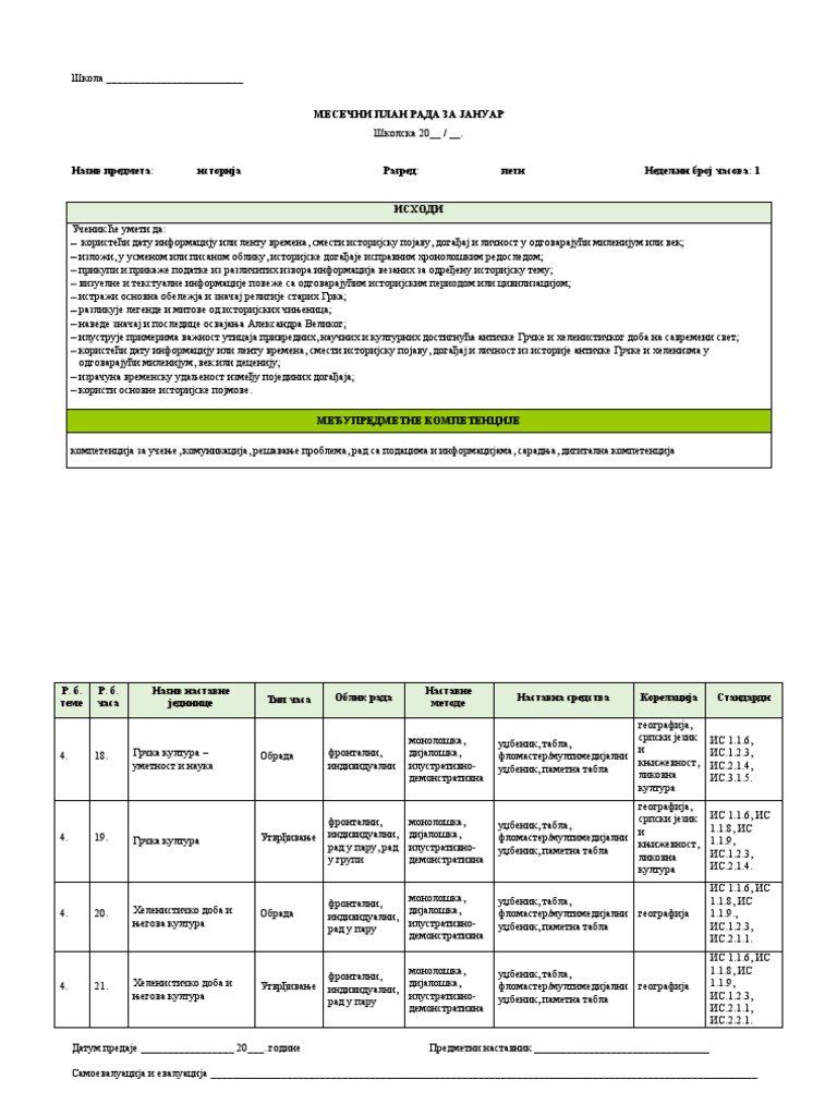 Mesecni Plan Rada, Istorija 5, Januar | PDF
