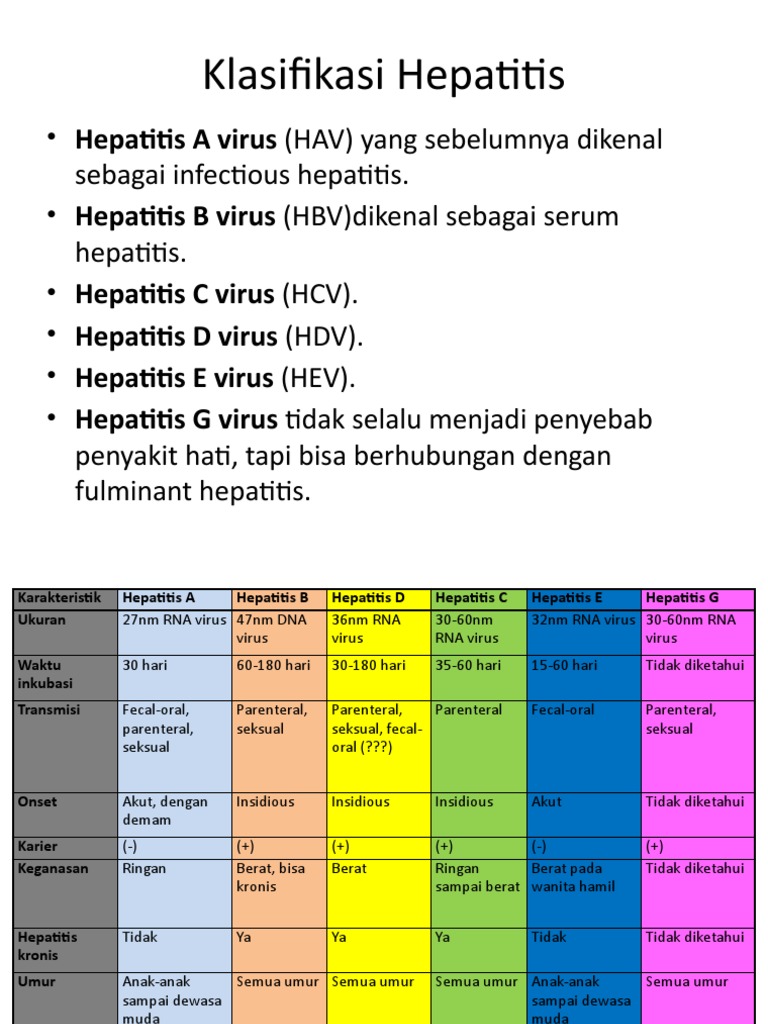 Klasifikasi Hepatitis | PDF