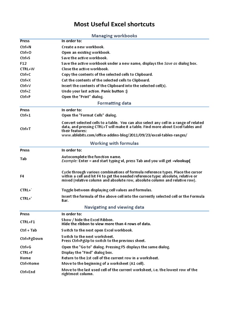 Most Useful Excel Shortcuts: Managing Workbooks | PDF | Microsoft Excel ...
