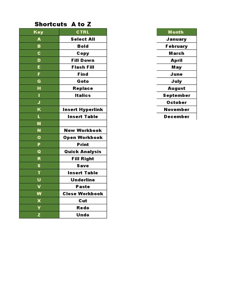 Keyboard Shortcuts | PDF | Sports