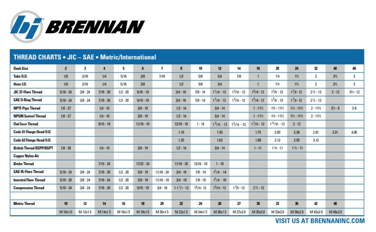 Brennan Thread Chart | PDF
