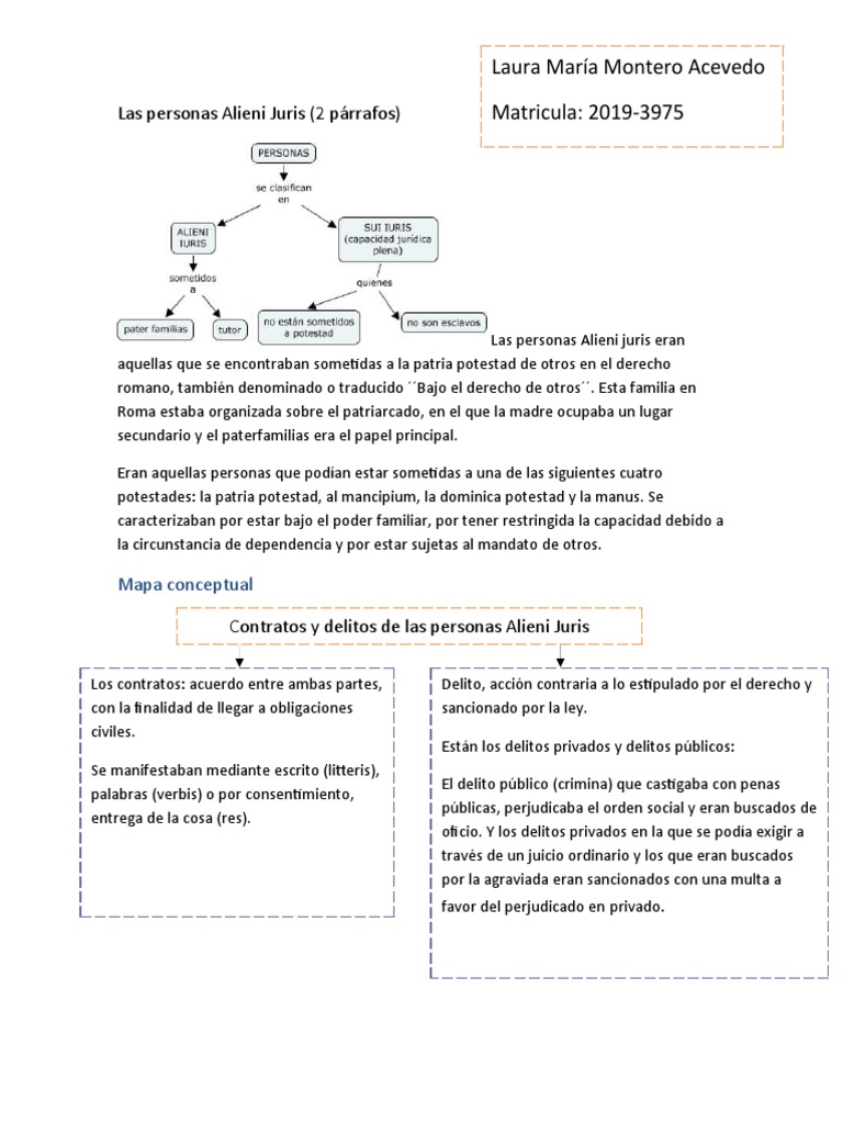 Personas Alieni Juris | PDF
