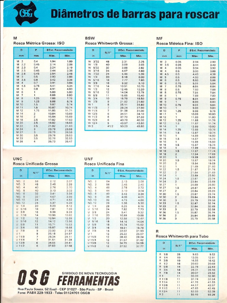 Tabela de Barras para Roscar