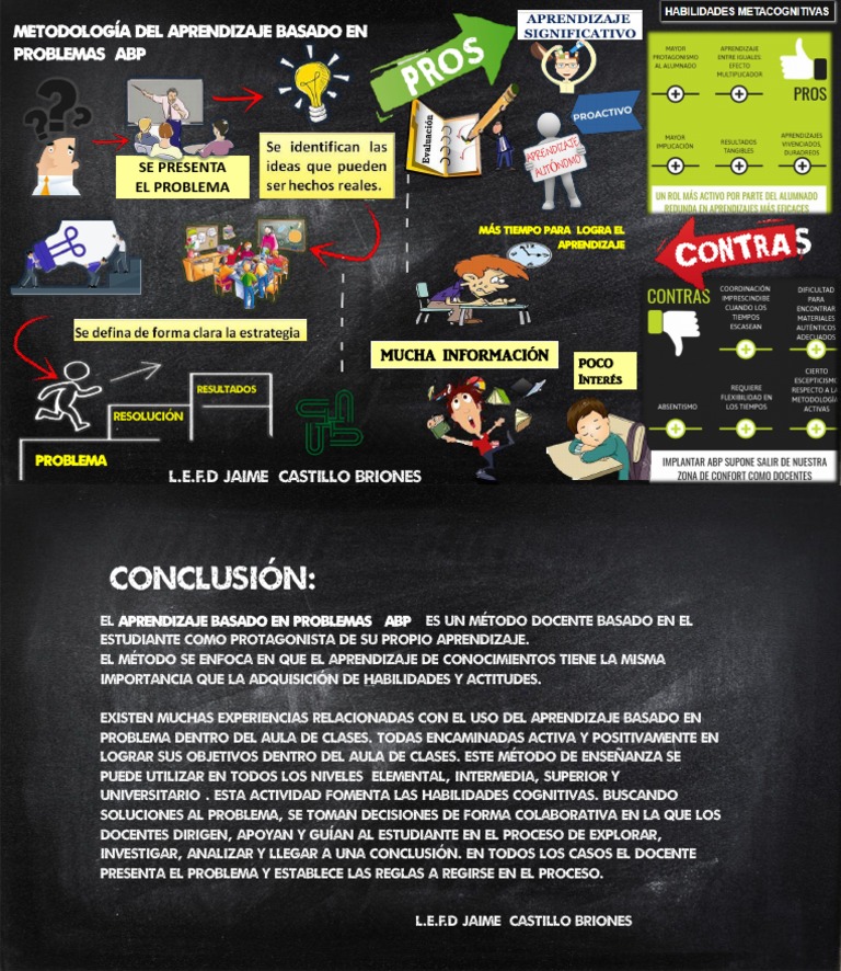 COLLAGE Metodología Del Aprendizaje Basado en Problemas (ABP) | PDF