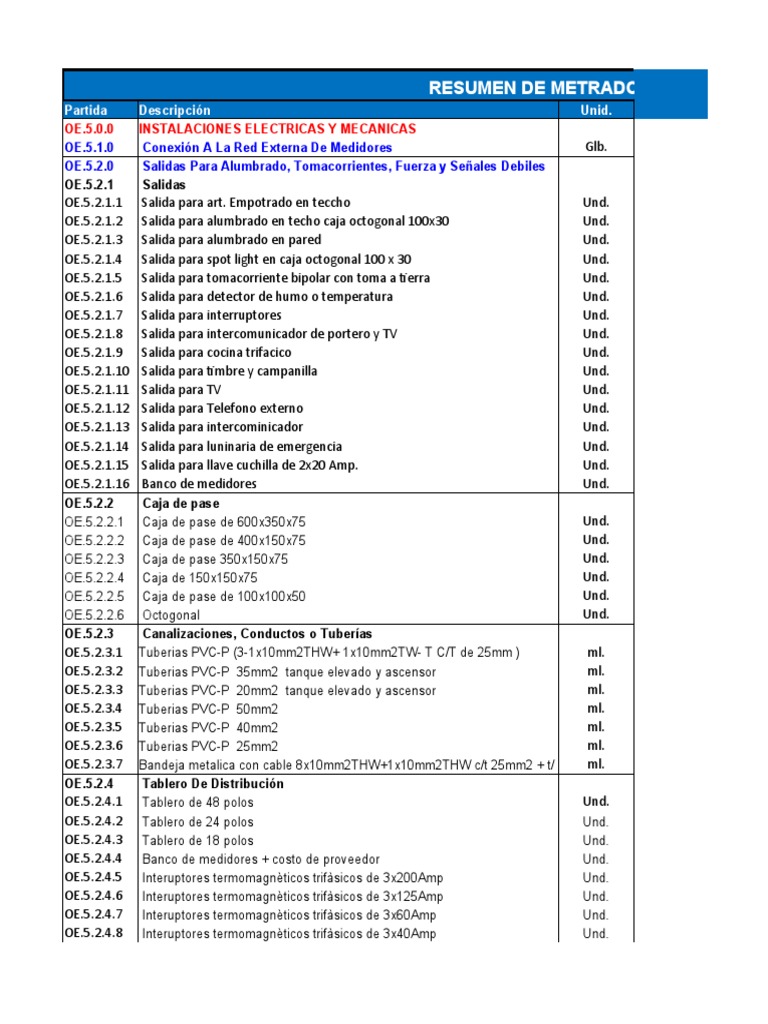 Metrados Electricas | PDF | Enchufes y tomas de corriente alterna | Equipo