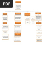 Mapa Conceptual Nomina | PDF | Compensación laboral | Salario