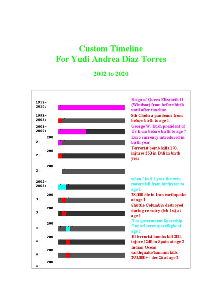 Evidence Timelines | Download Free PDF | Outer Space | Astronomy