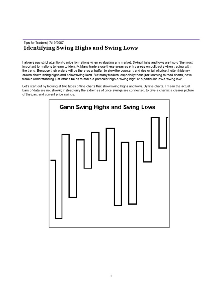 Identifying Swing Highs and Swing Lows | Cognition | Psychology ...
