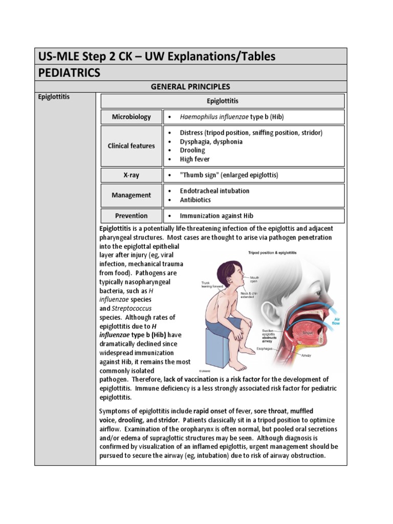 UW Step 2 CK Peds-Update 1 | PDF | Puberty | Luteinizing Hormone