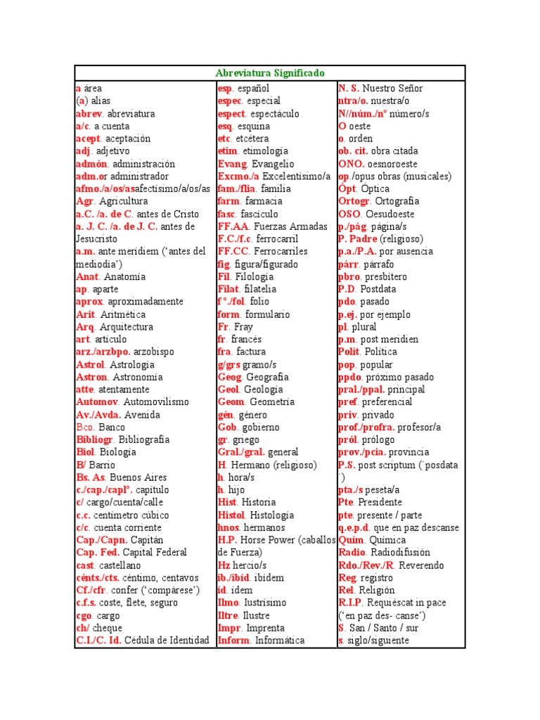 Diccionario de abreviaturas más comunes en español | PDF | Religión y ...